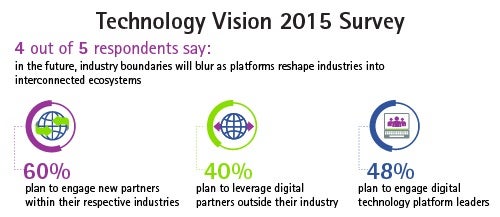 2015 Technology