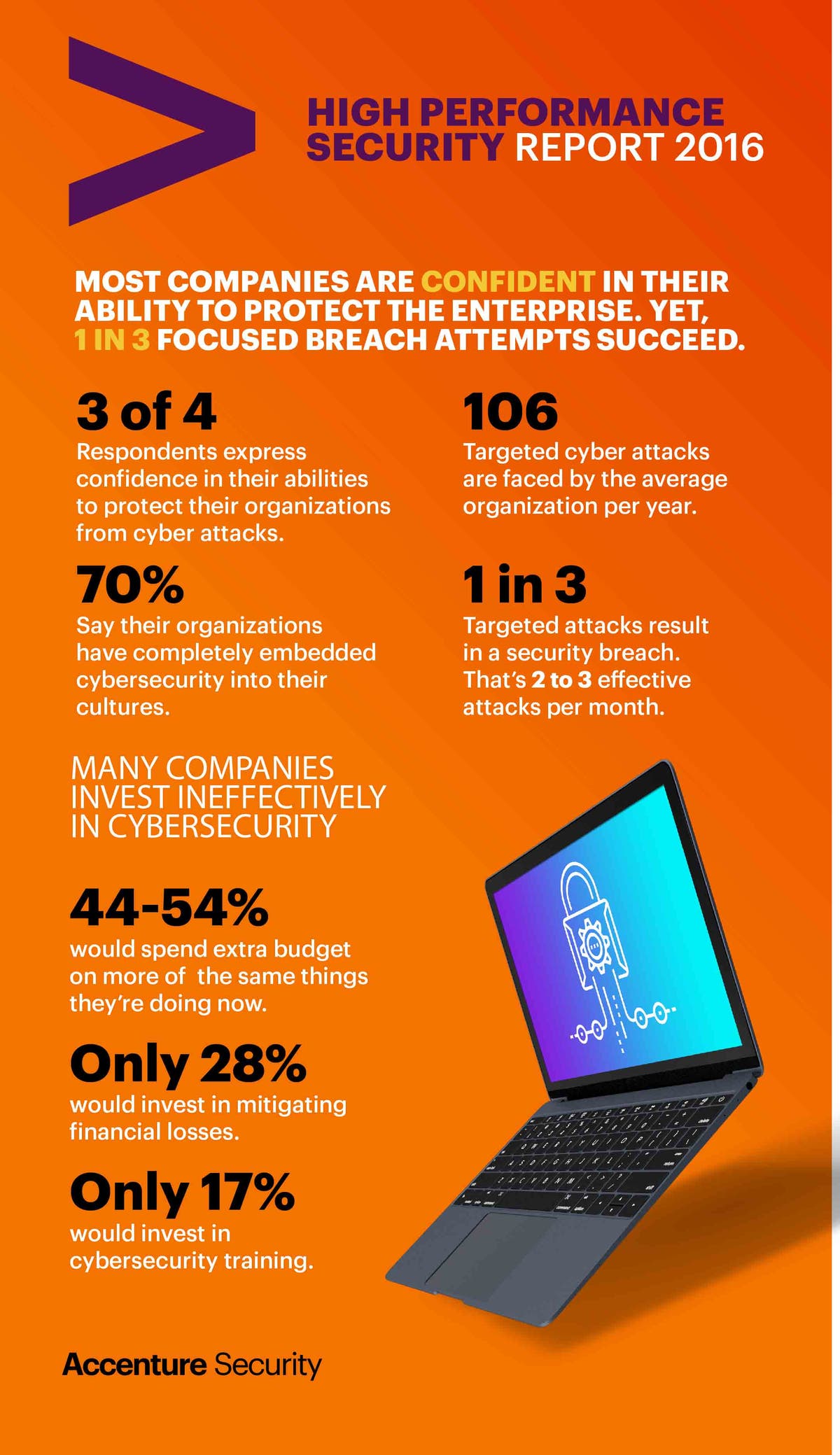 Accenture Survey: One in Three Cyberattacks Result in a Security Breach ...
