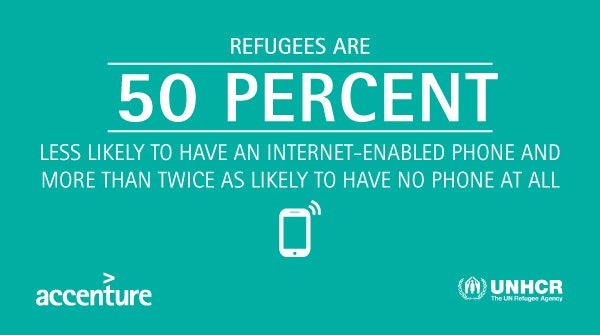 UNHCR, Accenture Study Finds Internet, Mobile Connectivity a Lifeline ...