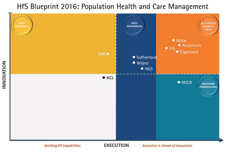 Accenture Again Named to ‘Winner’s Circle’ by HfS Research for ... Accenture Again Named to ‘Winner’s Circle’ by HfS Research for ...