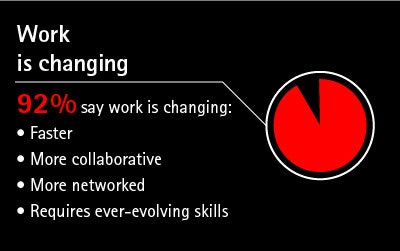 Personalized Performance Management is Essential to Meet the Needs of ...