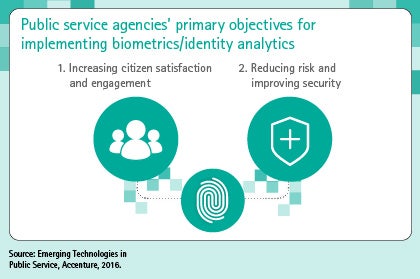 Biometrics and Advanced Analytics Revolutionizing How Governments ...