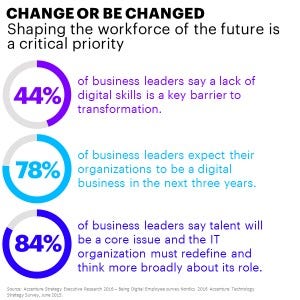 Accenture Launches Interactive Learning Platform to Help Clients ...