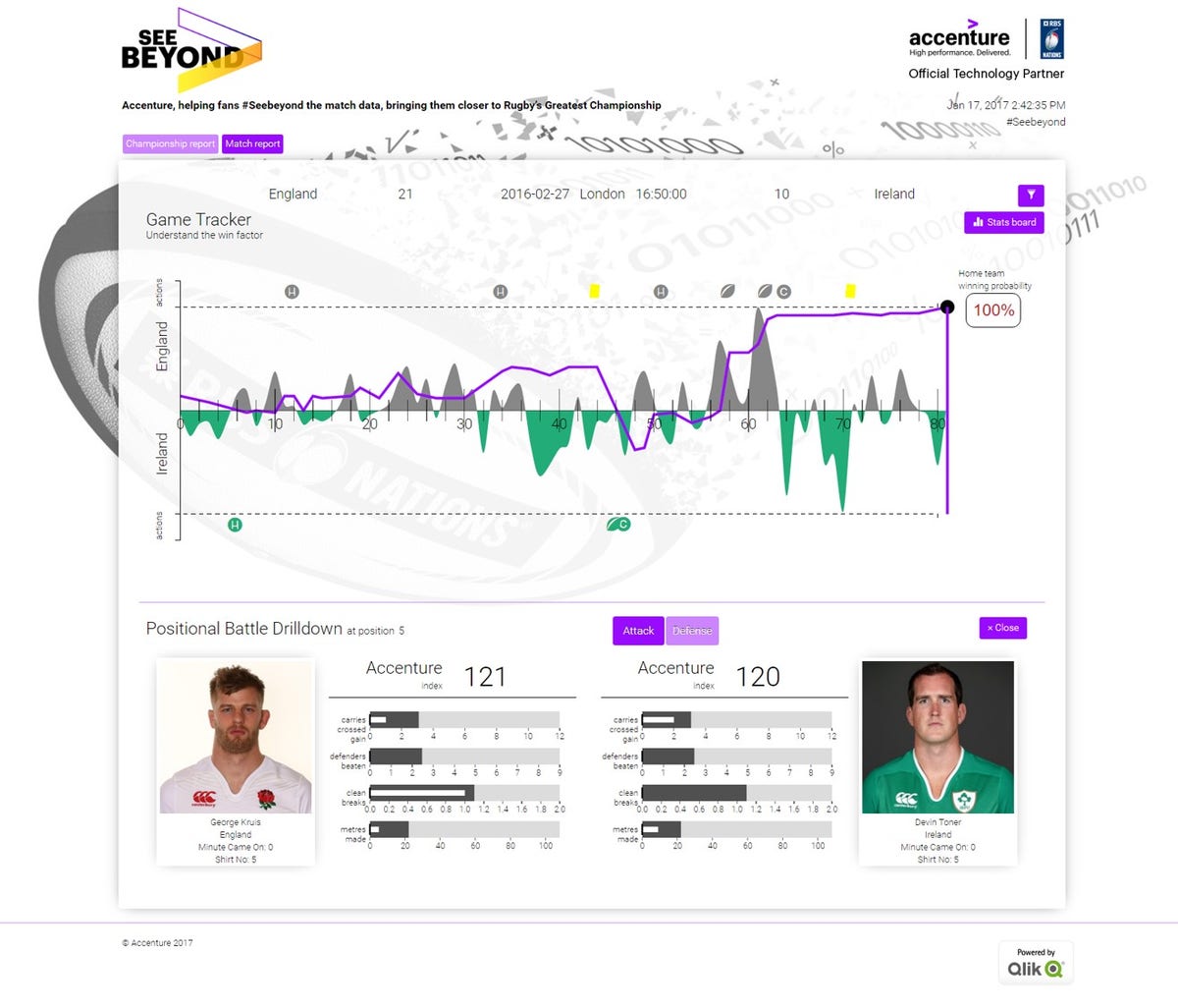 Accenture to Deliver 2017 RBS 6 Nations Insights to Fans via Machine ...