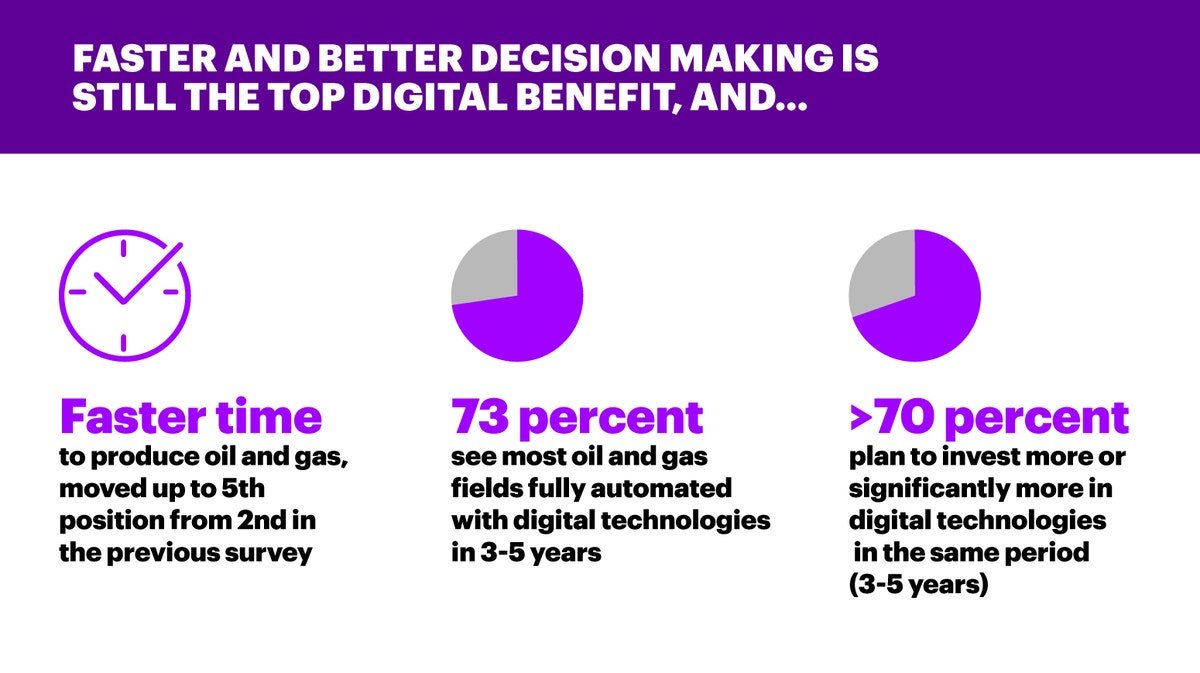 Upstream Companies Expect Shorter Time to Produce Oil and Gas Due to ...
