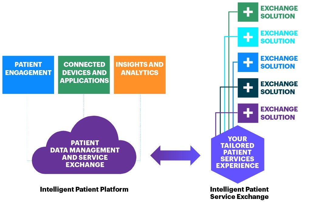 Accenture Launches the Intelligent Patient Service Exchange to Help ...