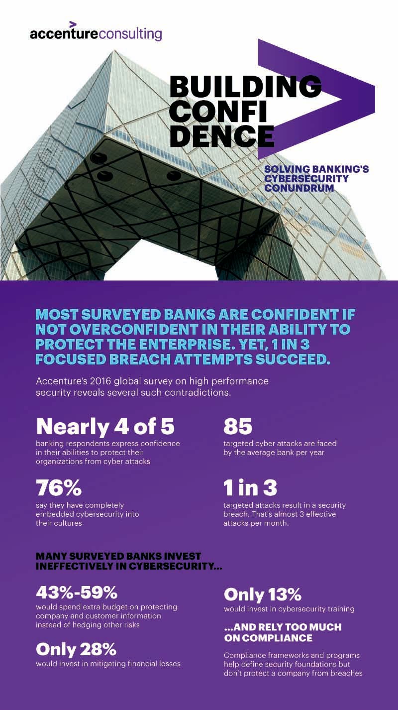 Accenture Report: Banks Confident in Cybersecurity Capabilities But ...