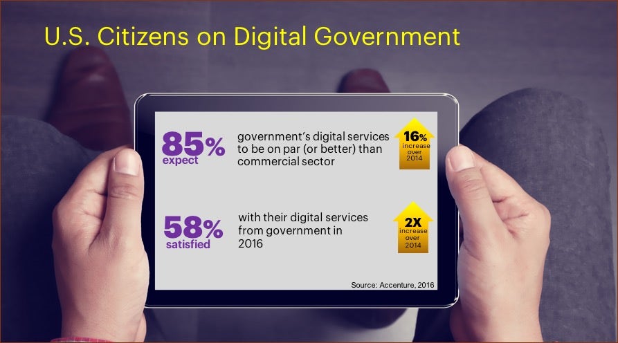 Citizen Satisfaction with Digital Government Services Doubles in Two ...