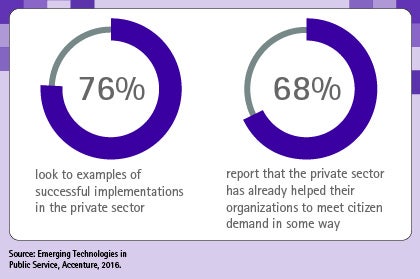 Private-Sector Partnerships and Citizen Collaboration Could Bridge Gap ...