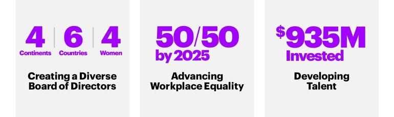 Accenture Ranks No. 1 on Thomson Reuters Index of World’s Most Diverse ...