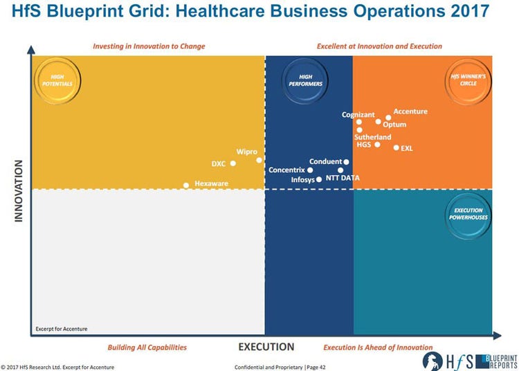 Accenture Named to ‘Winner’s Circle’ by HfS Research as Innovation ... Accenture Named to ‘Winner’s Circle’ by HfS Research as Innovation ...