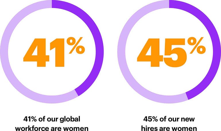 Accenture Announces Progress Toward a Gender-Balanced Workforce as Part ...