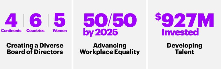 Accenture Earns Top Spot on Refinitiv Index of Worlds Most Diverse and ...