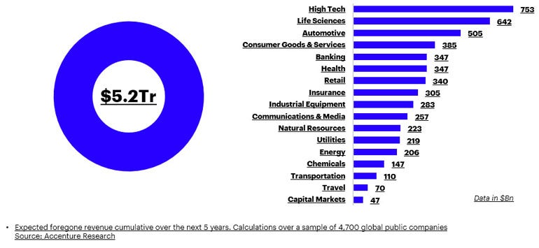Cybercrime Could Cost Companies US$5.2 Trillion Over Next Five Years ...