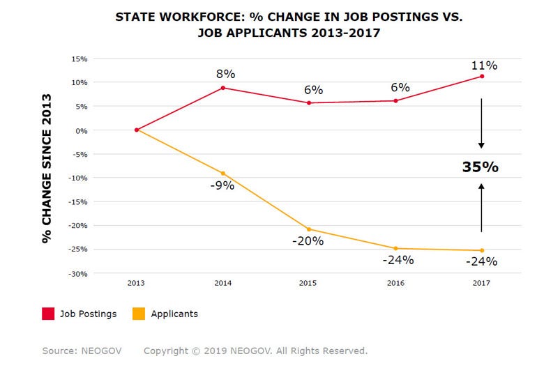 State Government Leaders Face Big Challenges in the Public-Sector ...