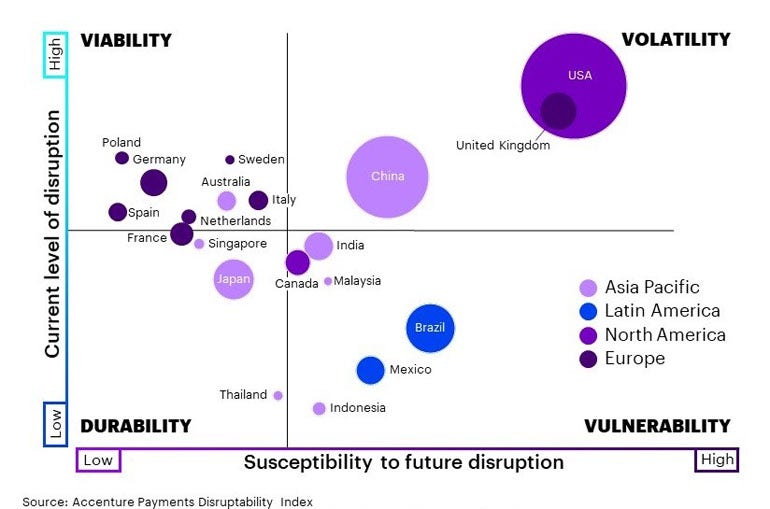 COVID-19 Increases Urgency for Banks to Transform Payment Systems as ...