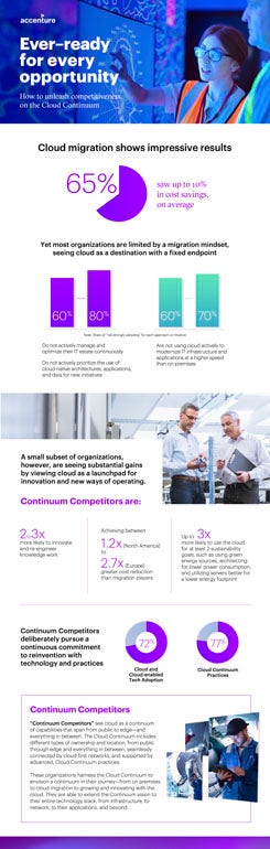 Organizations that Migrate to Cloud Primarily as a One-Time Cost ...