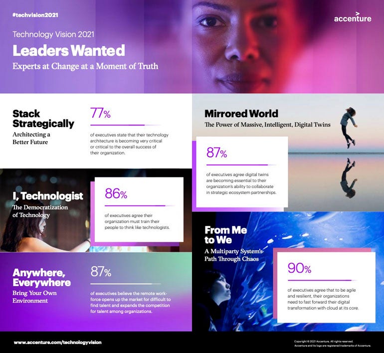 As Digital Gap Widens in Wake of Pandemic, 'Experts of Change' Will ...