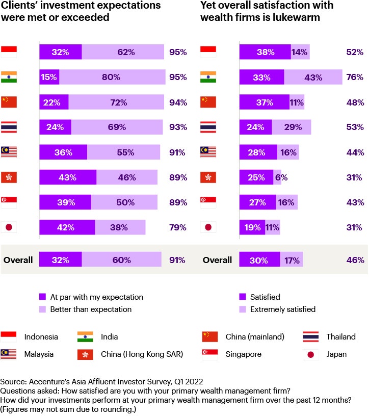 Providing Advisory Services is Increasingly Critical for Wealth ...