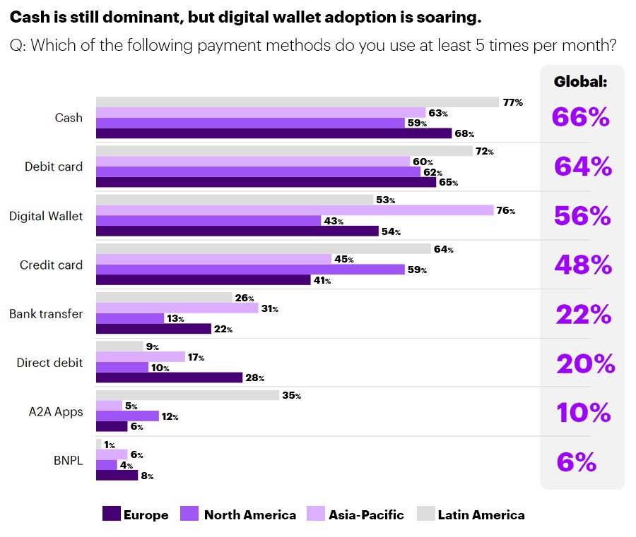 Slow adoption of next generation payment solutions could put up to $89 ...
